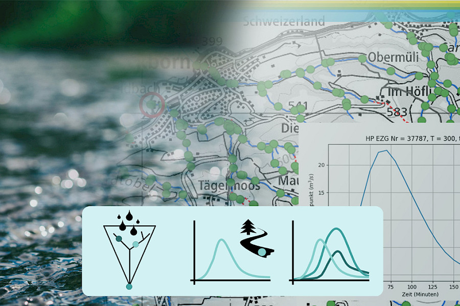 Niederschlag-Abflussmodell Qsim von geo7 - geo7